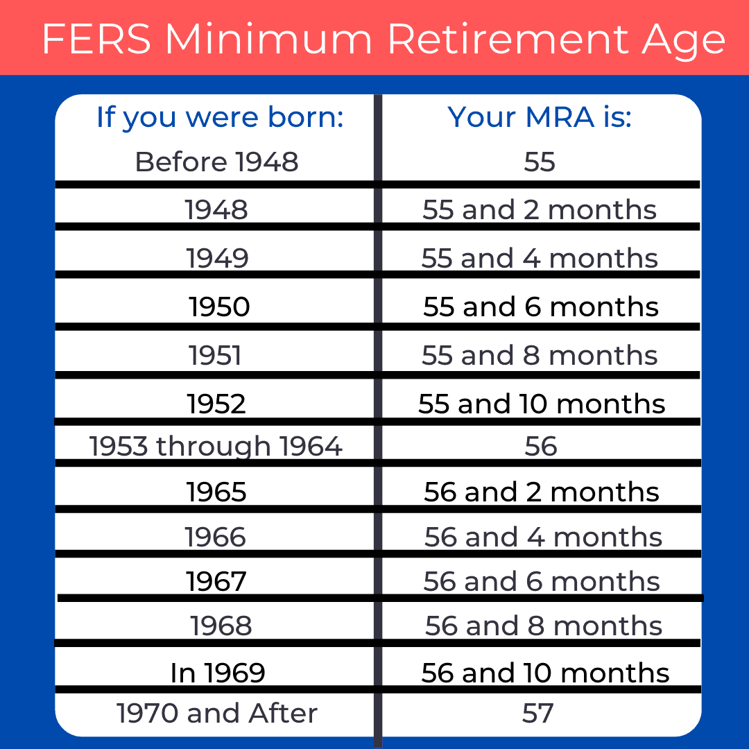 What Is The Average FERS Pension Retirement News Daily