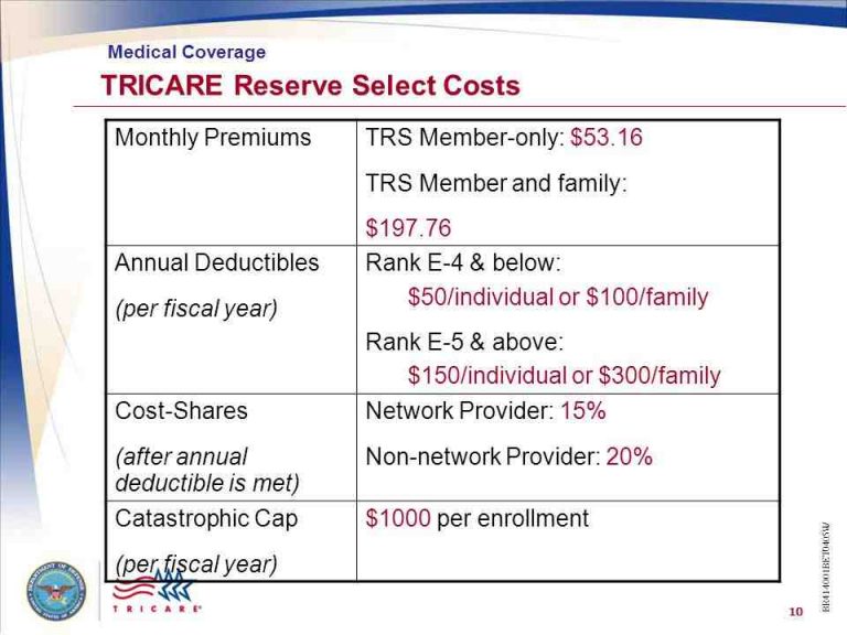 Is TriCare better than FEHB? - Retirement News Daily