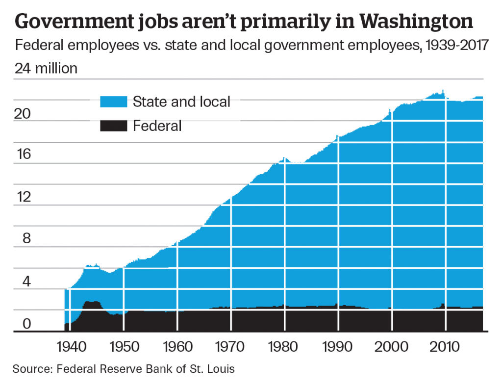 At what age do most federal employees retire? - Retirement News Daily