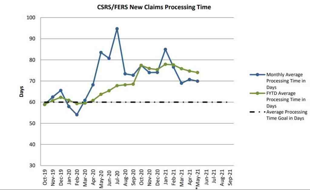 How Long Does FERS Retirement Last Retirement News Daily