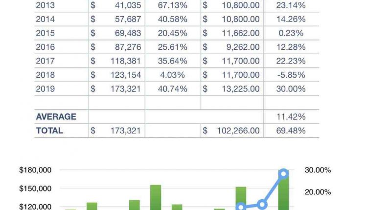 How much can a Roth IRA grow in 30 years? – Retirement News Daily