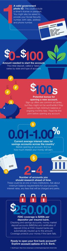 How Much Money Does The Average Person Have In Their Bank Account Uk