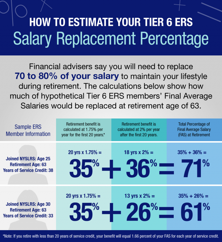 How Do I Calculate My FERS Retirement Retirement News Daily