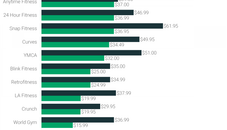 How Much Does It Cost To Run A House Per Month UK Retirement News Daily